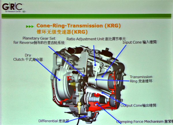 新技术：“半价CVT”-KRG锥环无级变速器全解读 -汽车电子-电子工程世界网