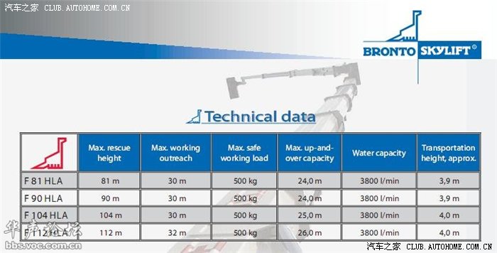 【图】世界最高、最给力的消防车：Bronto Skylift F112 HLA_致胜(原蒙迪欧-致胜)论坛_汽车之家论坛