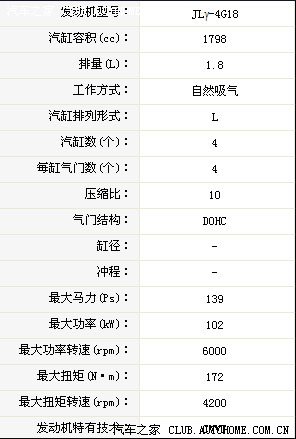【图】从JL4G18工况图分析帝豪如何驾驶更省油和加速更有力（新增1.5）_帝豪论坛_汽车之家论坛