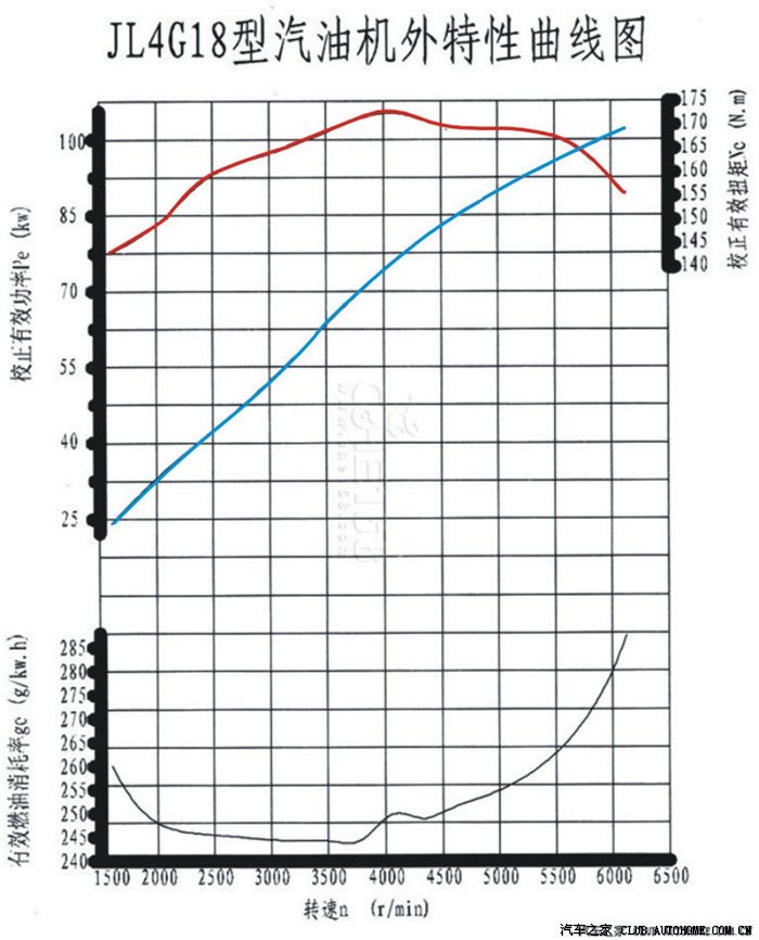 【图】从JL4G18工况图分析帝豪如何驾驶更省油和加速更有力（新增1.5）_帝豪论坛_汽车之家论坛