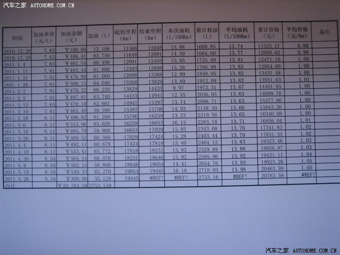 【图】2009款x3-2.5豪华增配型真实油耗和油价（历时一年，请设精）_宝马X3论坛_汽车之家论坛