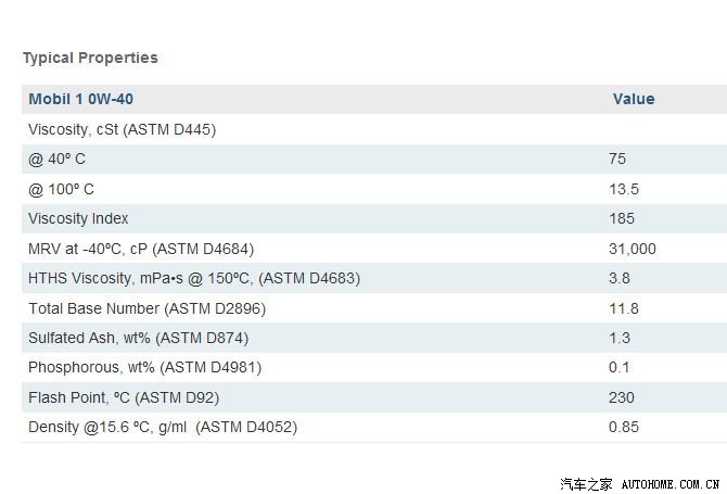 【图】适合4G18发动机的几款机油_远景论坛_汽车之家论坛