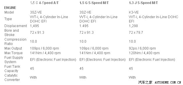 【图】【原创申精】通过1.5L发动机，谈4A15发动机的技术渊源_中华H320/骏捷FRV论坛_汽车之家论坛