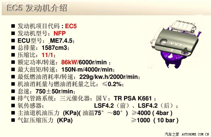 【图】关于神龙新EC5发动机 田总请进_富康论坛_汽车之家论坛