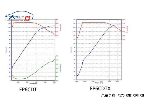 【图】EP6系列发动机详解 宝马/PSA的技术结晶_雪铁龙C5论坛_汽车之家论坛
